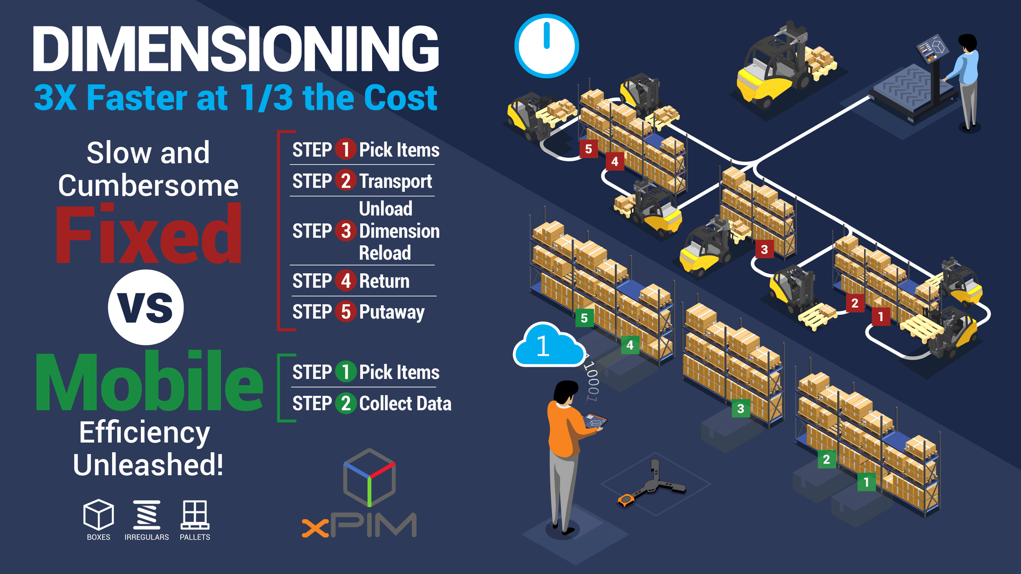 Mobilizing Metrics: Why Handheld Dimensioning is the Future of ...