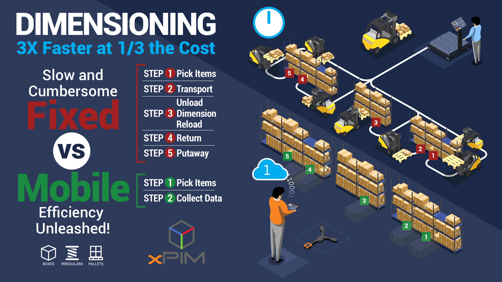 Mobilizing Metrics: Why Handheld Dimensioning is the Future of ...