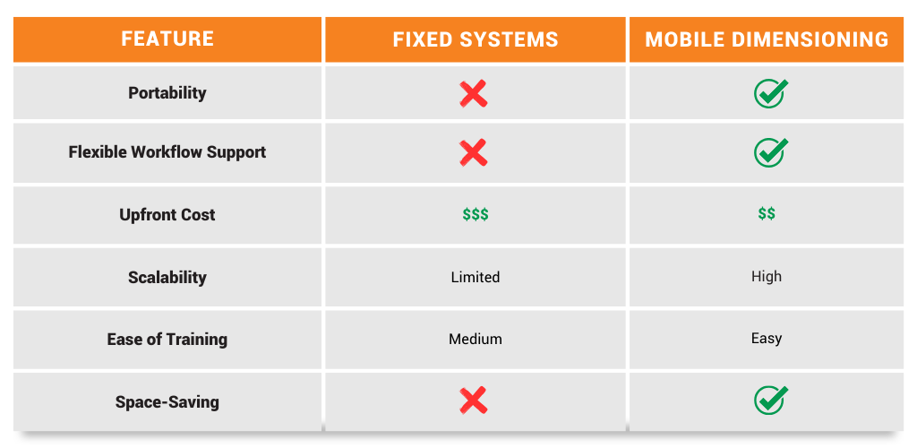 NMFC Code Changes Are Here: Real Challenges + Why Mobile Dimensioning ...